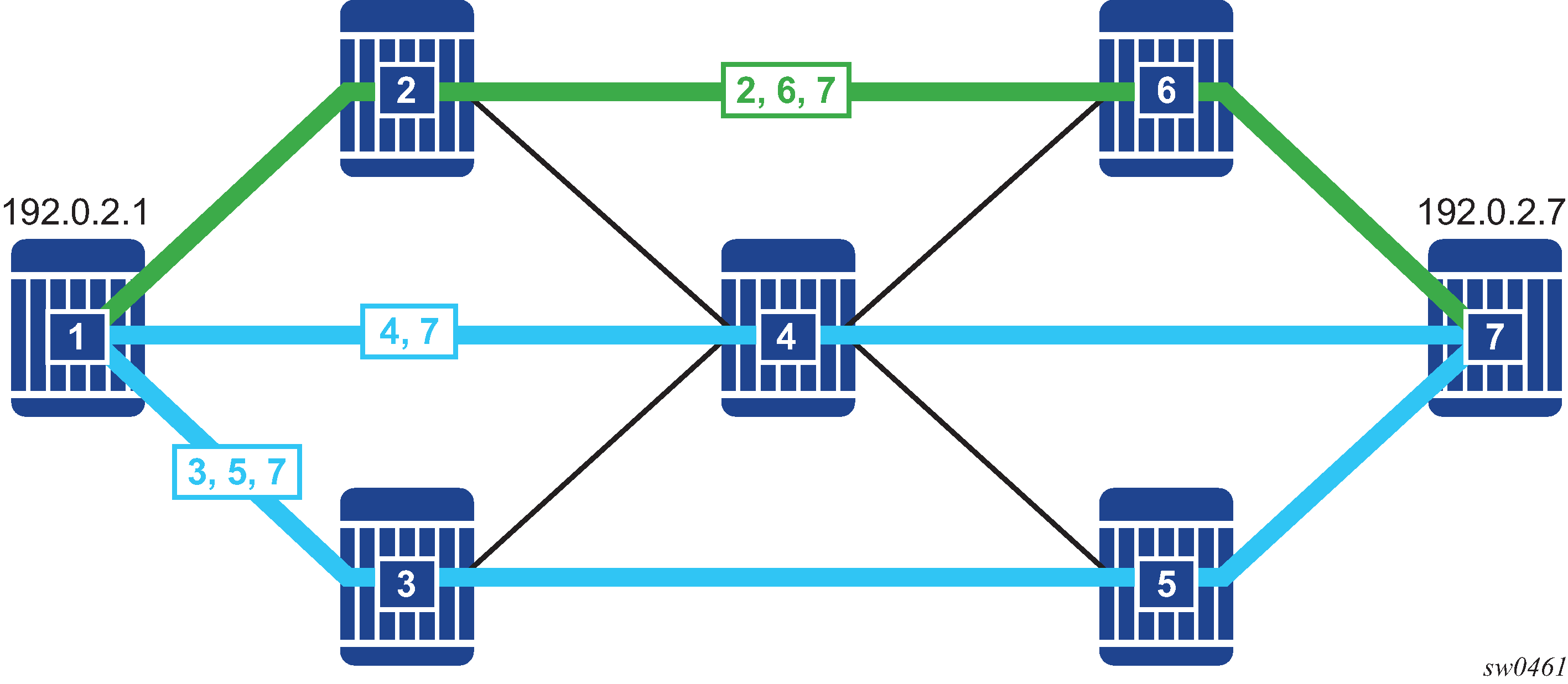 Segment routing with MPLS data plane (SR-MPLS) Segment routing with MPLS data plane (SR-MPLS)